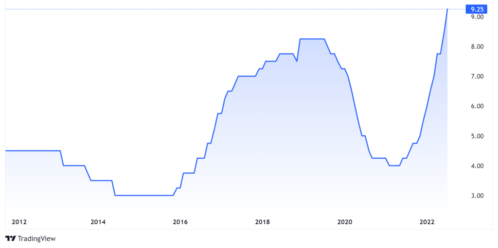 【最新】メキシコの金融政策についてのまとめと経緯 | invstem.com